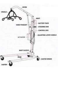 What Is A Hoyer Lift: How to Choose the Right Fit for Your Elderly