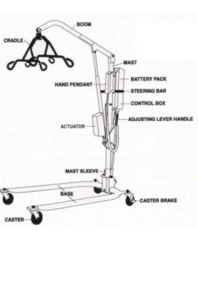 What Is A Hoyer Lift: How to Choose the Right Fit for Your Elderly